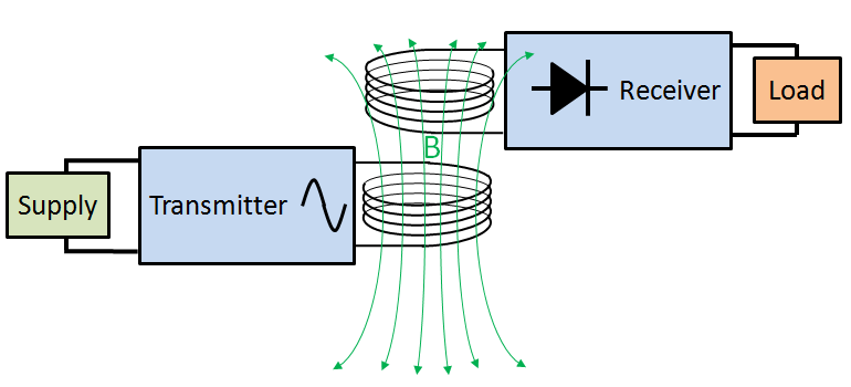 Introduction to RT1650 Wireless Power Receiver | Richtek Technology
